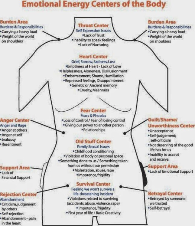 The Pot Lot at Roy's Place | Feelings and body parts